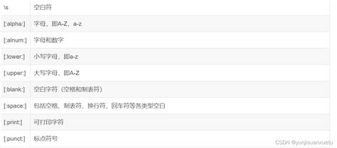 shell脚本文本三剑客grep，sed，awk shell 三剑客 csdn博客