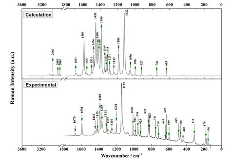 A Comparison Of The Experimental Solid Phase Raman Spectrum Of Dma