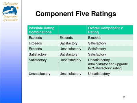 Ppt An Introduction To Dpas Ii Component 5 Powerpoint Presentation Free Download Id2054146 Ppt An Introduction To Dpas Ii Component 5 Powerpoint Presentation Free Download Id2054146
