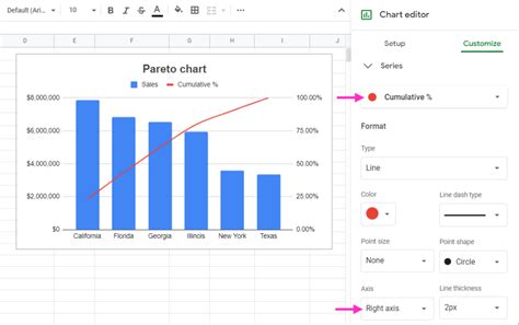 How To Create A Chart Or Graph In Google Sheets Coupler Io Blog