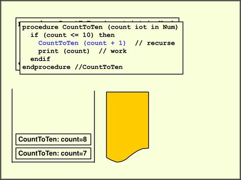 Ppt Introduction To Recursion Powerpoint Presentation Free Download