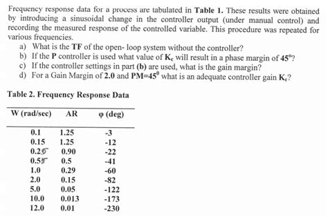 Frequency Response Data For A Process Are Tabulated