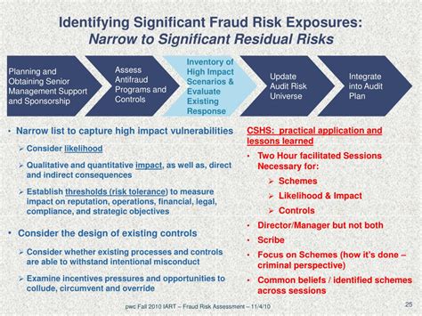 Ppt Fraud Risk Assessment Think Like A ‘demon And Add Ia Value