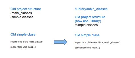 Java Automatically Overwrite Old Imports With New One In Eclipse