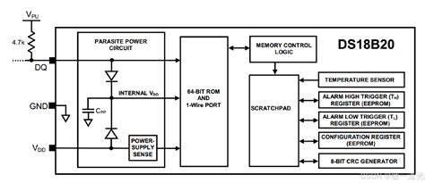 51单片机——温度传感器51单片机温度传感器 Csdn博客