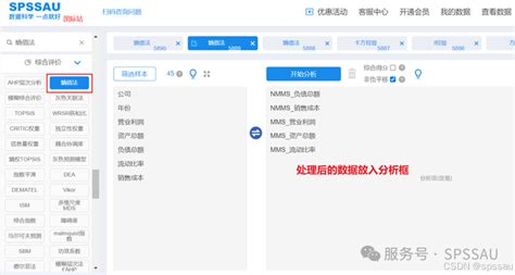 面板数据如何进行熵值法、熵权topsis综合评价等研究？这篇讲透了！ 熵值法算出来的权重和综合指数分别用于评价什么 csdn博客