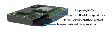 Secure Compute Modules For Iot Infrastructure Electrical Engineering