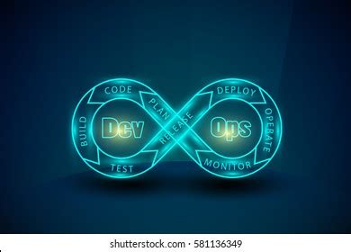 Devops Images Stock Photos Vectors Shutterstock