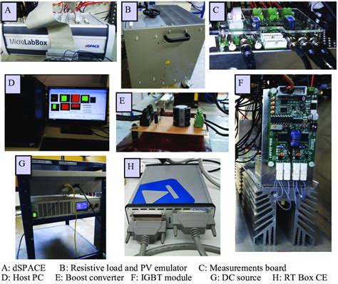 The Experimental Configuration Of The Pv System And Hil Download Scientific Diagram