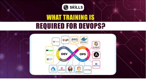 Devops Training What Training Is Required For Devops