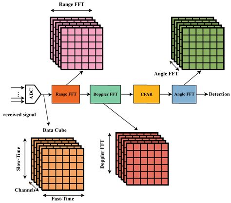 Targetless Radarcamera Extrinsic Parameter Calibration Using Track To Track Association