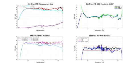 Css Criton 3td X Kit Speaker Review Audio Science Review Asr Forum