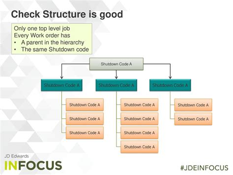 Shutdown Outage And Project Cost Tracking Ppt Download