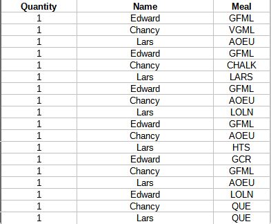 Job Airline Caterer Data Entry Automater PuzzledShark