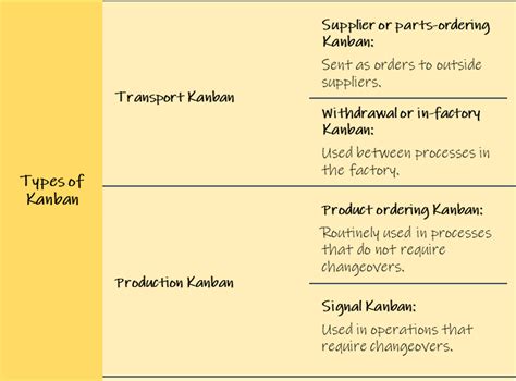 Types Of Kanban Skil Global Business Solutions