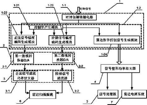 Scanning Coherent Laser Imaging Radar Distance Controlling Device And Method Thereof Eureka