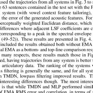 Synthesised Speech Error For All Trajectory Sources Download Scientific Diagram