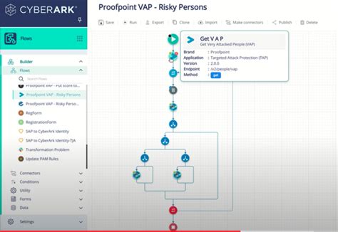 The Role Of Cyberark Identity Flows In Enhancing Journey Time Orchestration