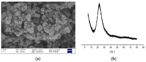 Nanomaterials Free Full Text Effect Of Nano SiO2 On The Hydration And Microstructure Of