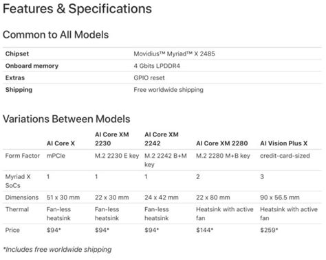 Neural Network Accelerator For Ai On The Edge Geeky Gadgets