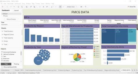 Quantum Analytics Ng On Linkedin Tableau Excel Powerbi Mssqlserver Tableau Postgresql