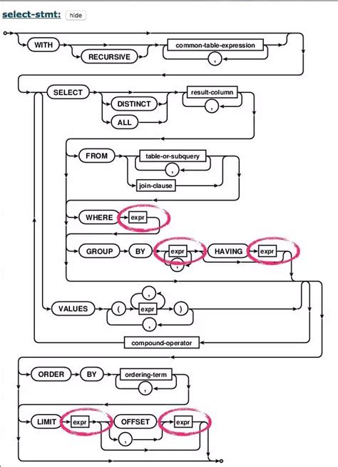 微信移动端数据库组件 Wcdb 系列：winq原理篇（三） 腾讯云开发者社区 腾讯云