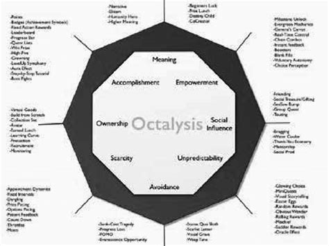 Abbildung 2 Octalysis Framework Von Yu Kai Chou Quelle The Octalysis