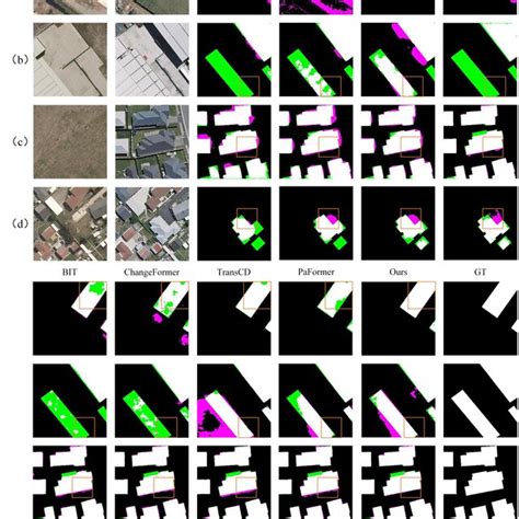 Qualitative Comparison On The WHU CD Dataset Download Scientific Diagram