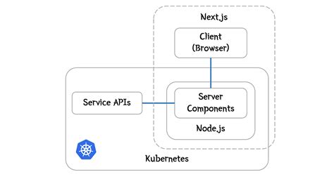 Building A Grpc Client And Server With Nodejs By Aatif Bandey Javascript In Plain English