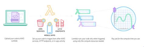 Kubeless Tutorial Kubernetes Native Serverless Framework