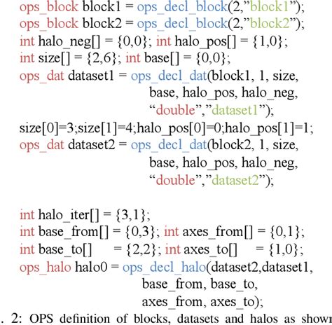 Figure 2 From The Ops Domain Specific Abstraction For Multi Block