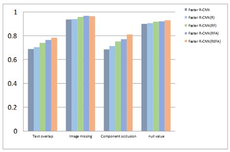 Enhancement Of Gui Display Error Detection Using Improved Faster R Cnn And Multi Scale Attention