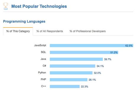 Sencha On Linkedin Icymi Reactjs Structures Javascript For Easy