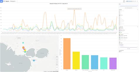 omniscope business intelligence and data analytics software