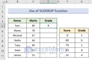 How To Calculate Letter Grades In Excel Simple Ways