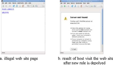 figure 7 from design and implementation of distributed firewall system for ipv6 semantic scholar