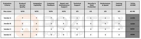 What Is Amr A Comprehensive Guide To Autonomous Mobile Robots Amr Rozitek
