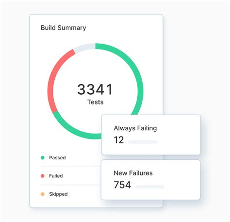 Scale Test Automation Browserstack