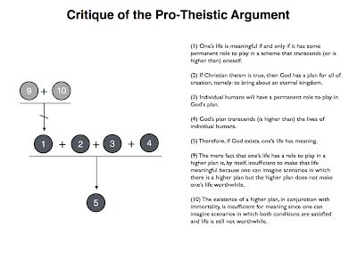 Philosophical Disquisitions Theism And The Meaning Of Life Part One