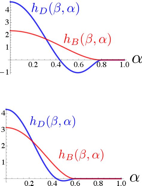 Figure 1 From Sum Rules For Nucleon Generalized Parton Distributions