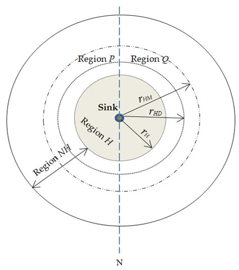 Sensors Free Full Text Strategic Location Based Random Routing For