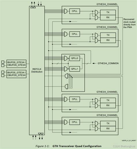 xilinx 7系列原语使用（时钟相关）——（一） ibufds csdn博客