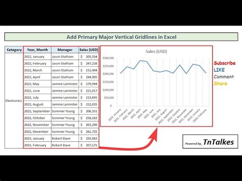 How To Get Vertical Gridlines In Excel Chart Infoupdate Org