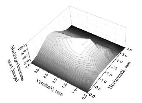 Distribution Of Contrast Ratio With Voltage Applied On Pockels Cells