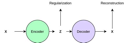 What Types Of Generative Models Are There Text Machine Blog