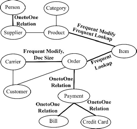 Schema Graph Sg With Query Labels Download Scientific Diagram