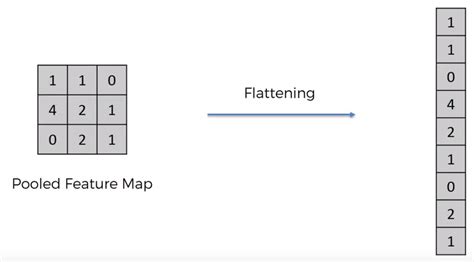 GitHub Gmbarragam Handwritten Digit Recognizer A Handwritten Digit Recognizer Developed Using