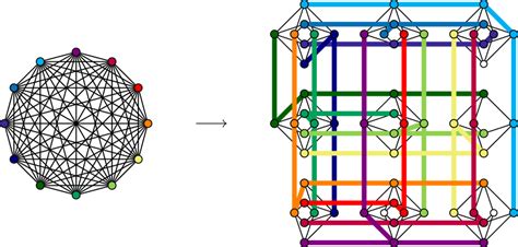 exemplary complete graph embedding in a broken chimera graph [7