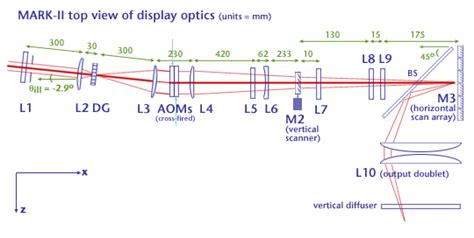 Mark II Optical Paths