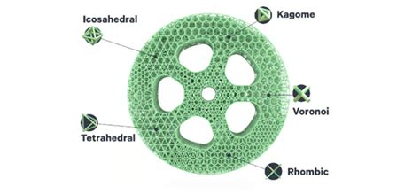 3d打印晶格结构 终极指南 3d打印资讯 魔猴网
